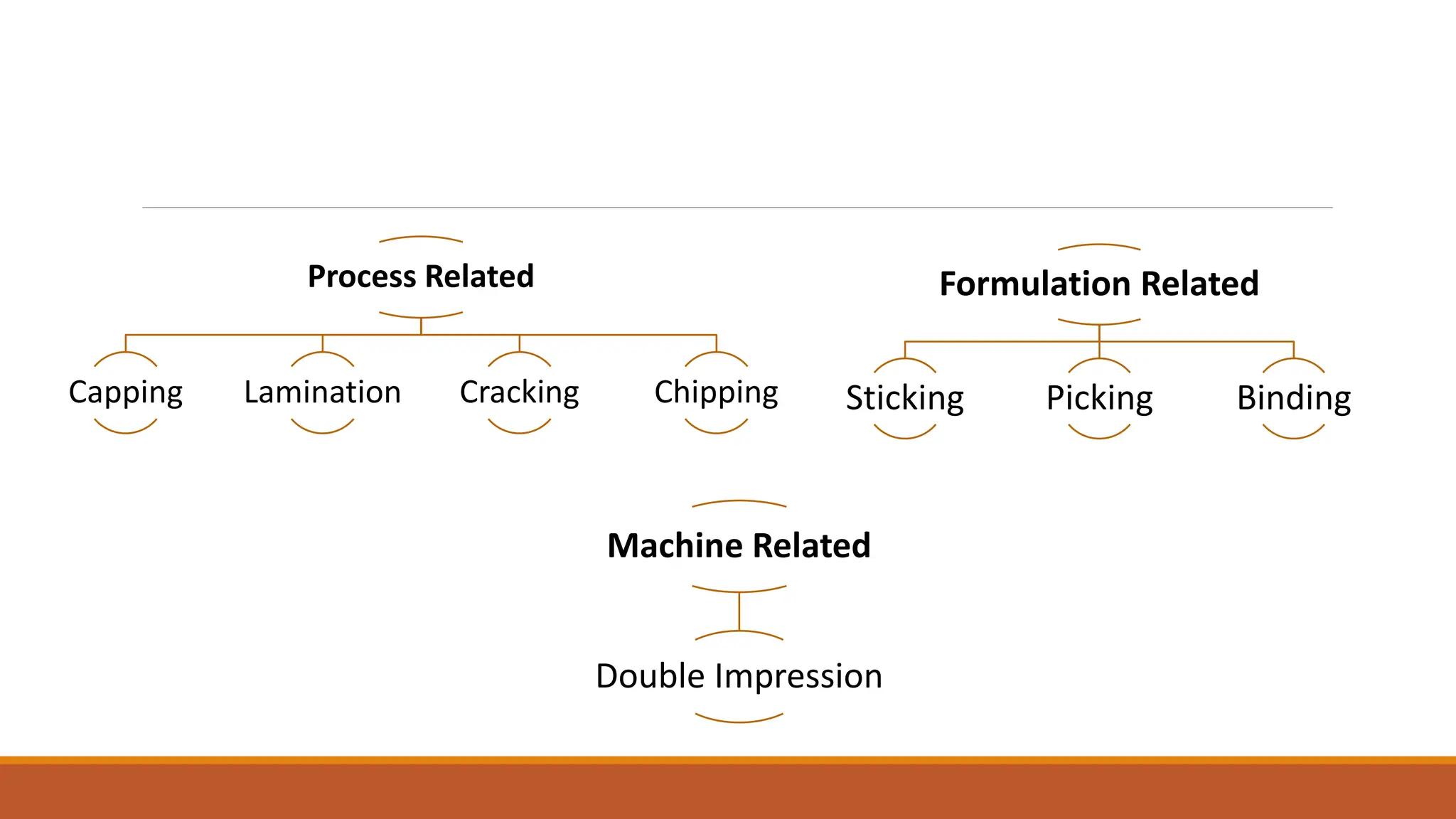 Tablets Manufacturing Problems | PPTX