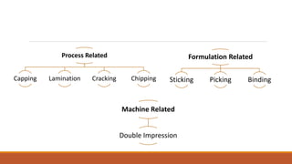 Tablets Manufacturing Problems | PPTX
