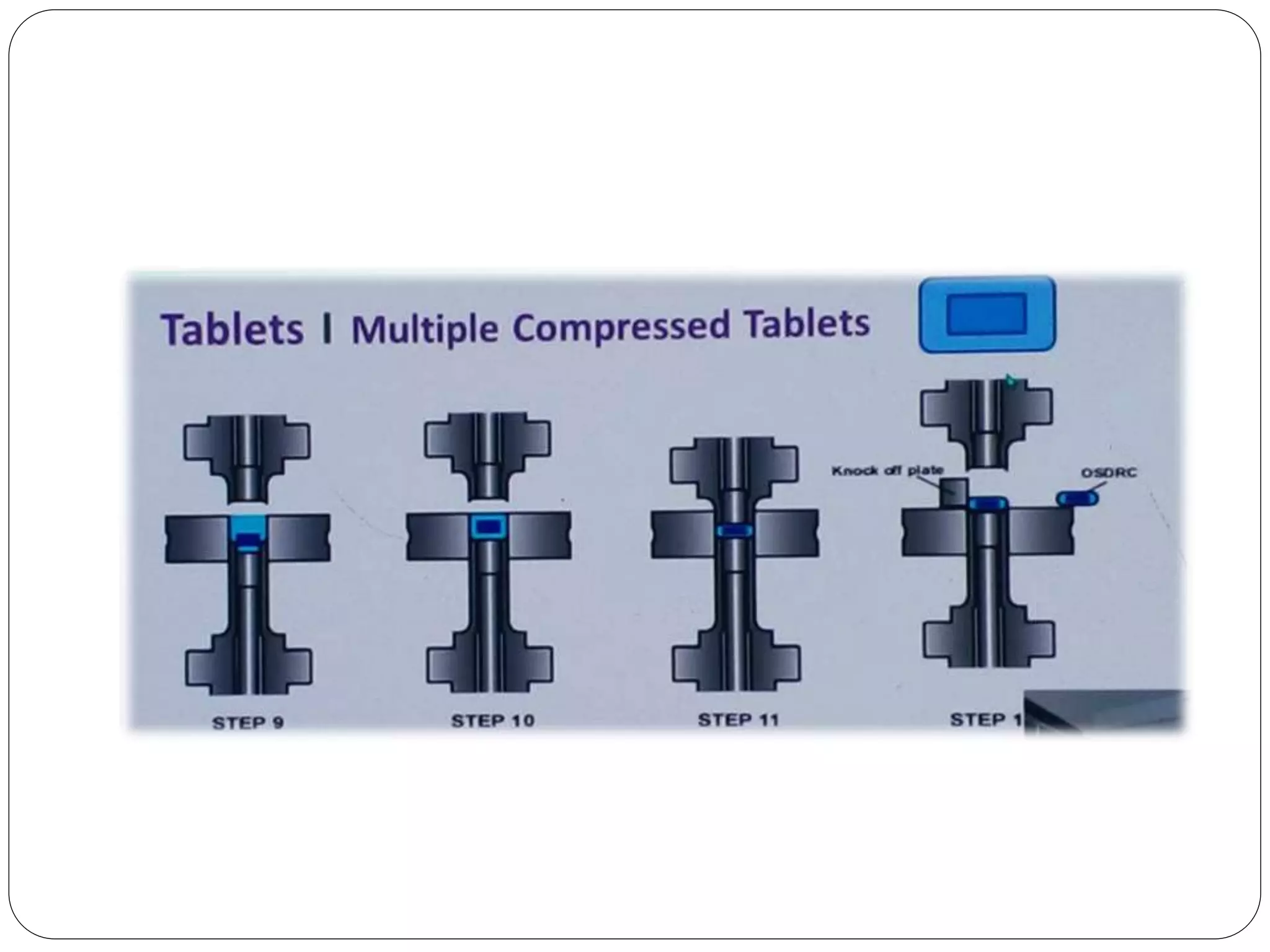 Tablets; General Introduction & Classification ;_By Tejas Bhatia. | PPTX