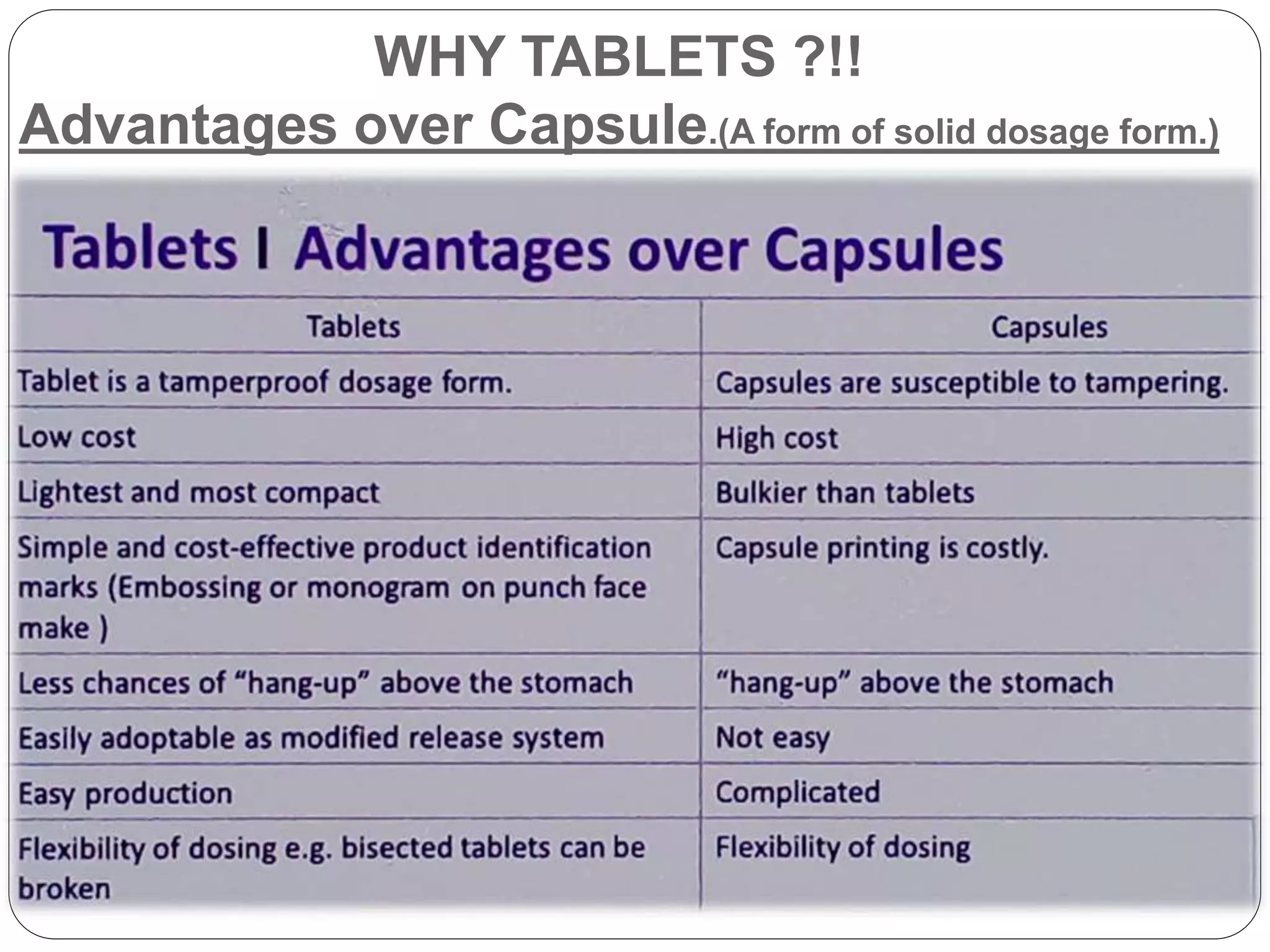 Tablets; General Introduction & Classification ;_By Tejas Bhatia. | PPTX