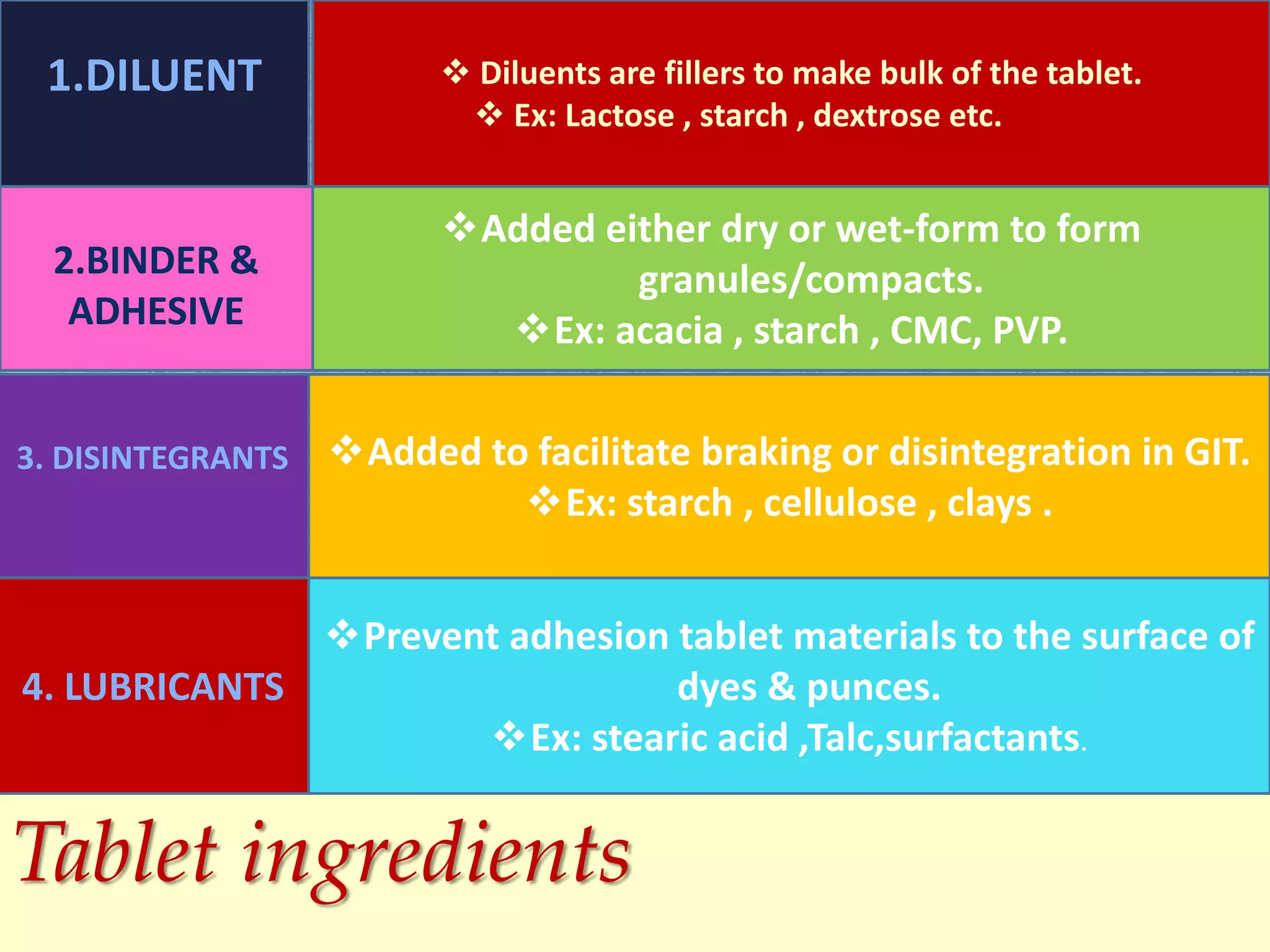 Tablets group presentation | PPTX