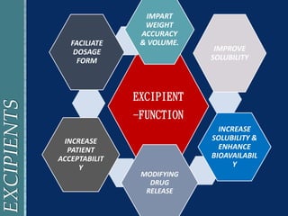 Tablets group presentation | PPTX