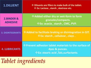 Tablets group presentation | PPTX