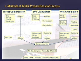 Tablets | PPT