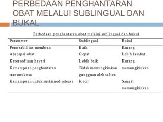 Tablet sublingual dan bukal