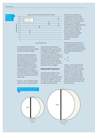 ’Tablets Under Pressure’ | PDF