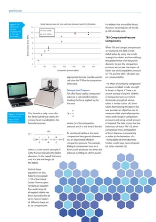 ’Tablets Under Pressure’ | PDF