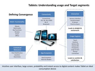 Tablets Use Case | PPT