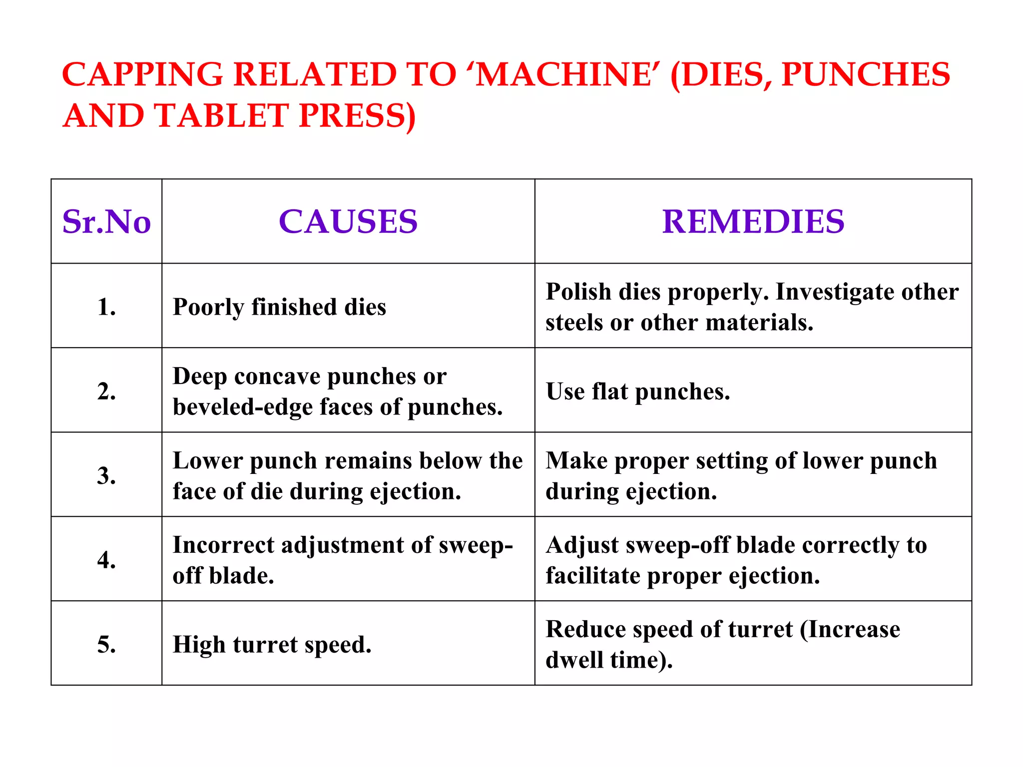 Tabletting problem.pptx
