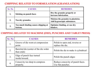Tabletting problem.pptx