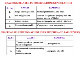 Tabletting problem.pptx