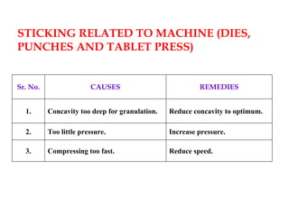 Tabletting problem.pptx