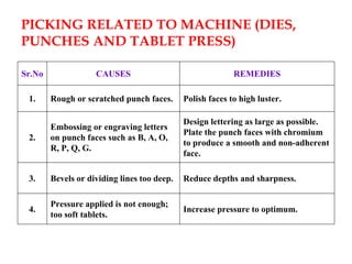 Tabletting problem.pptx