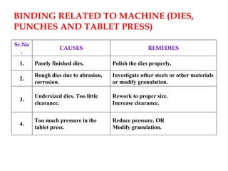 Tabletting problem.pptx