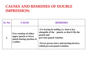 Tabletting problem.pptx