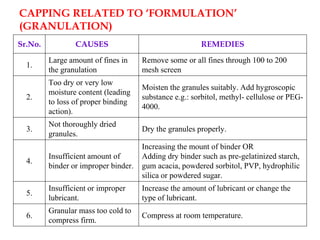 Tabletting problem.pptx