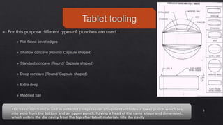 Tablet tooling | PPTX