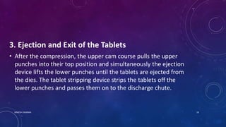 Tablet tooling | PPTX