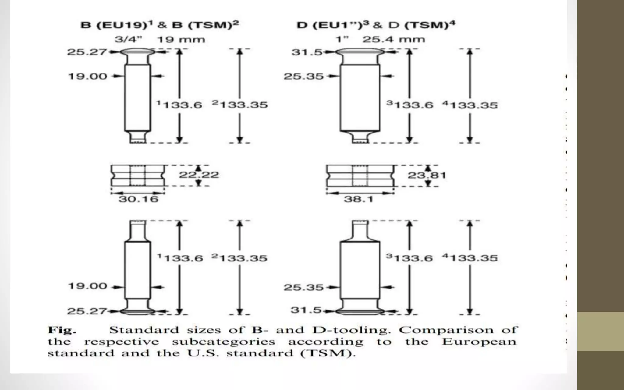 Tablet tooling | PPTX