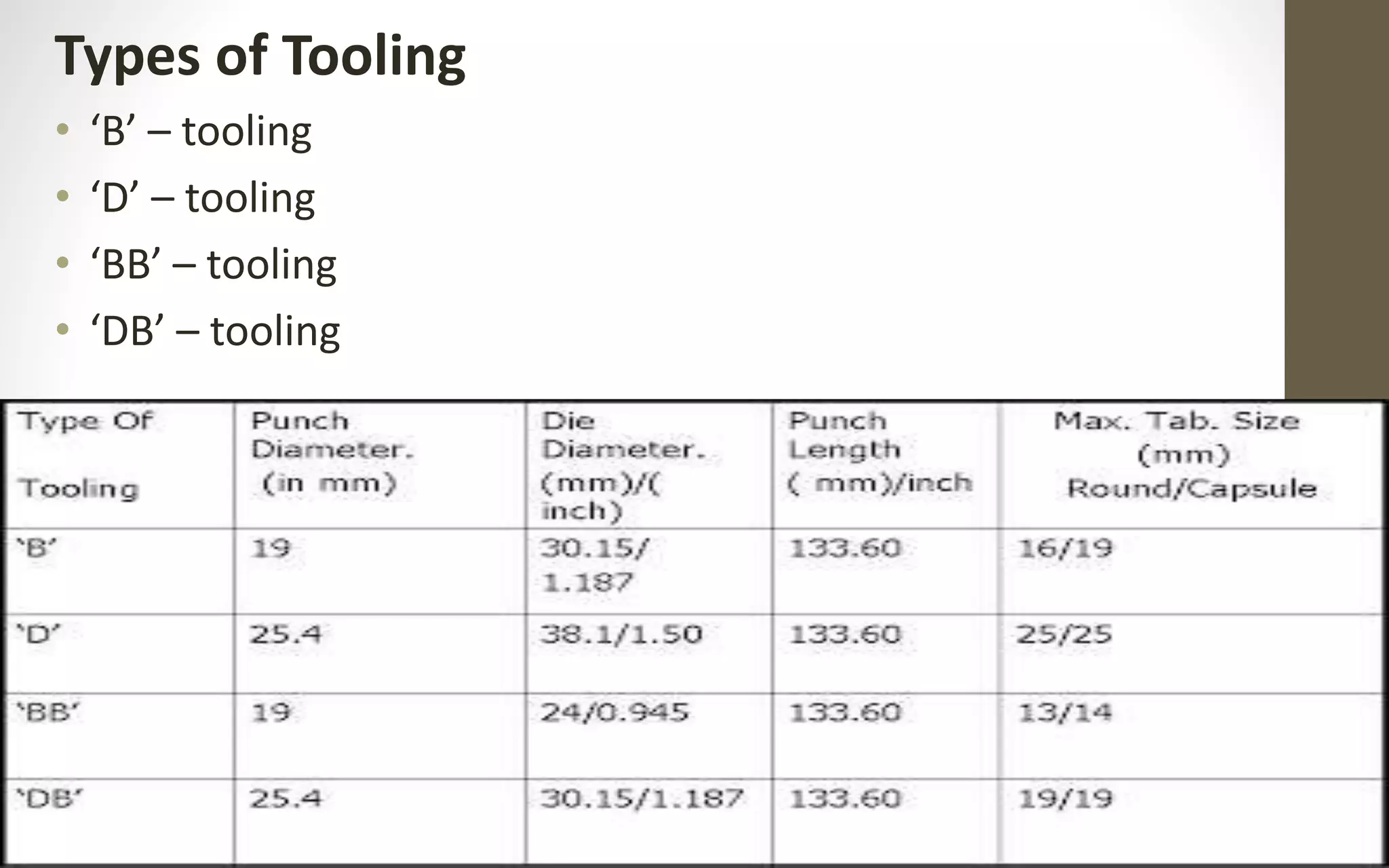 Tablet tooling | PPTX
