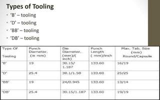 Tablet tooling | PPTX