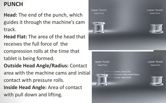 Tablet tooling | PPTX