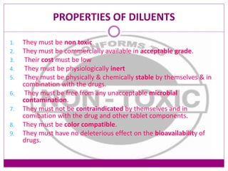 Tablet types and Excipients | PPTX
