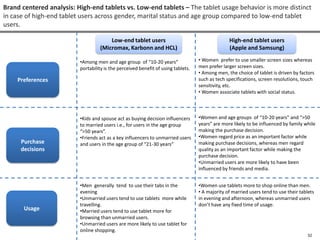 Tablet Usage Study: Bangalore Chapter | PPT