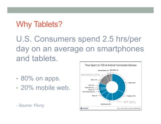 User Experience Design for Tablets | PDF