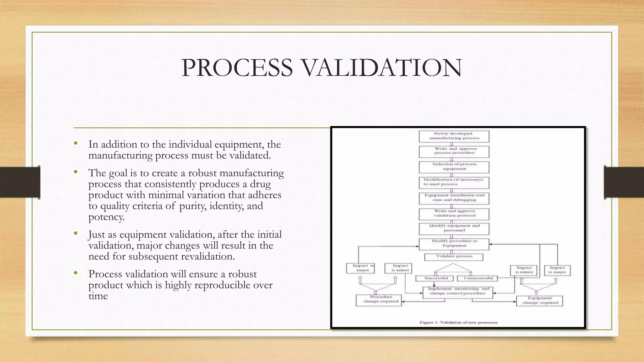 Tablet validation | PPT