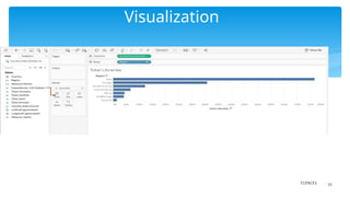 BASICS OF TABLEU AND VISUALIZATION USING POWER BI | PPT