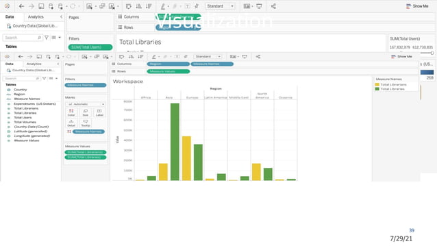 BASICS OF TABLEU AND VISUALIZATION USING POWER BI | PPT