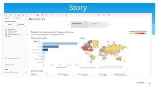 BASICS OF TABLEU AND VISUALIZATION USING POWER BI | PPT