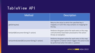 TableView-Apachecon-Asia-2022.pptx
