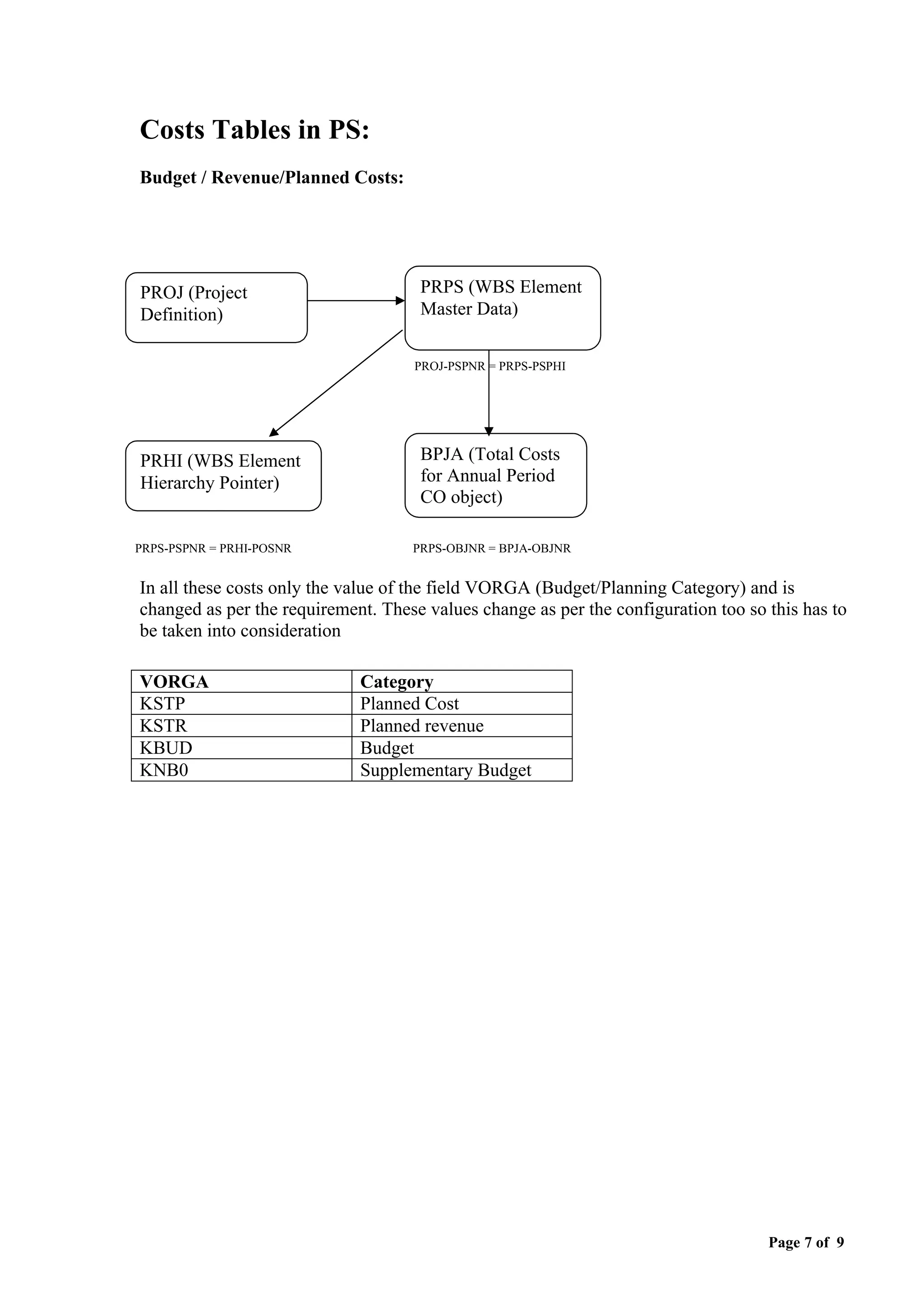 table view ps.pdf