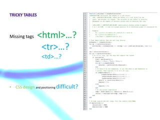 Difference between Table templates | PPT
