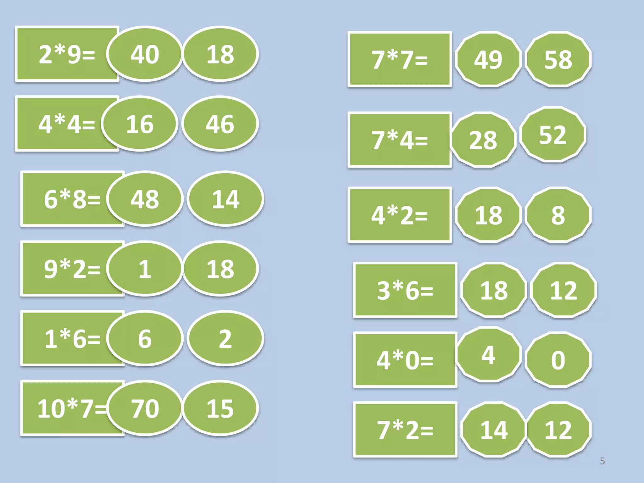 Tablica mnozenja 2. razred | PPT