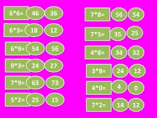 Tablica mnozenja 2. razred | PPT