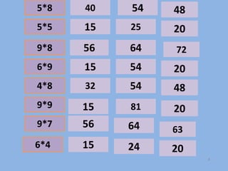 Tablica mnozenja 2. razred | PPT