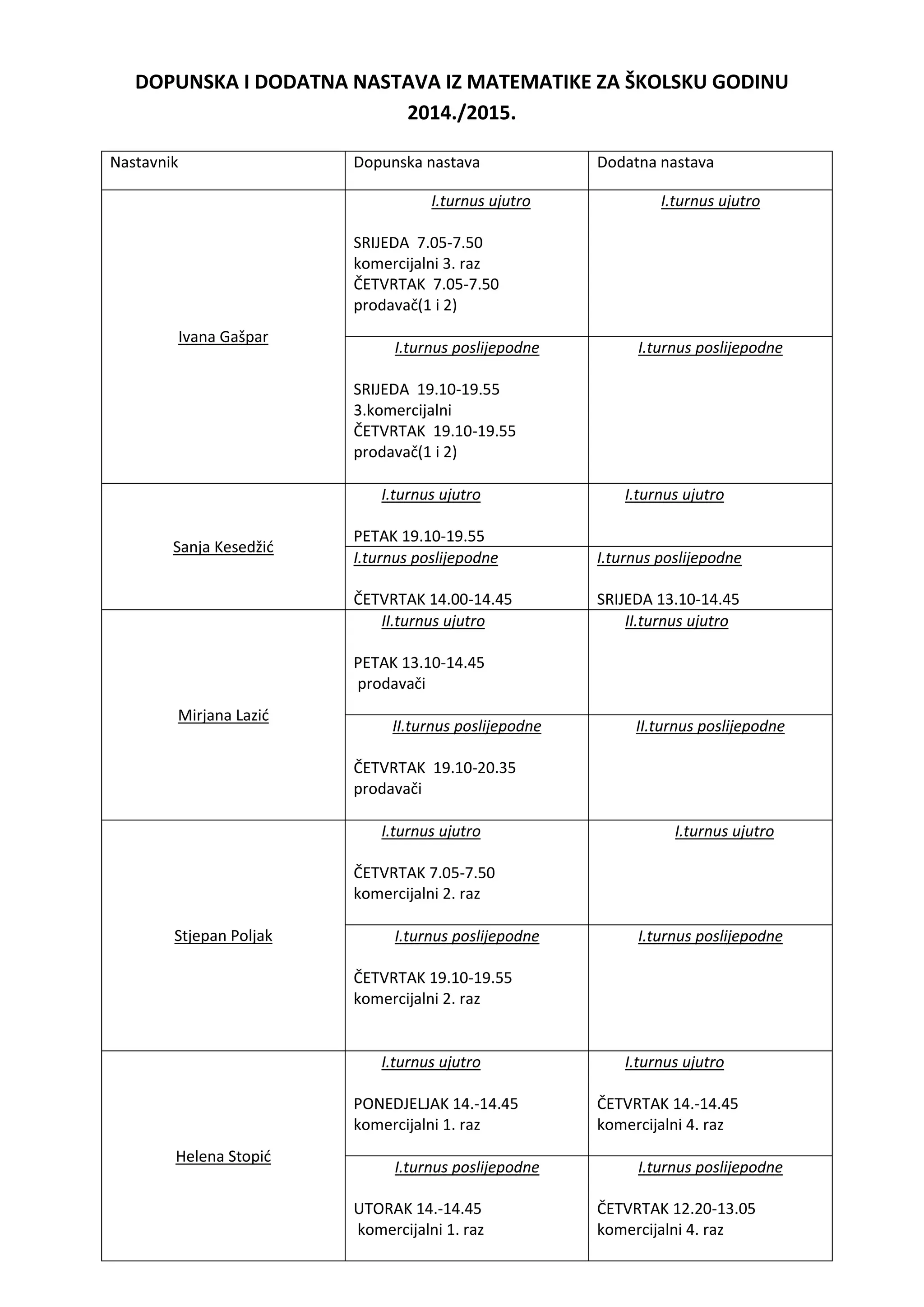 Tablica dopunske | PDF