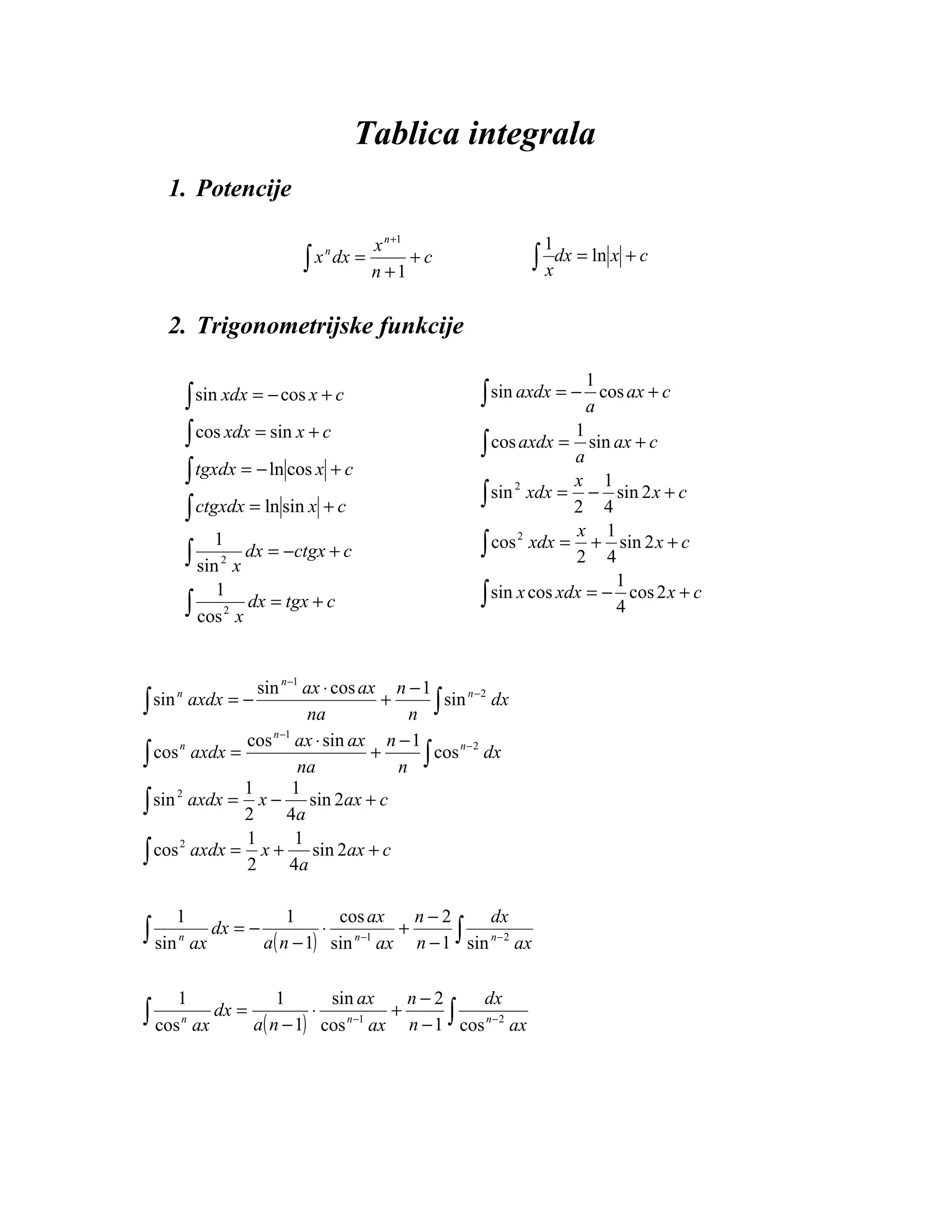 Tablica integrala | DOC