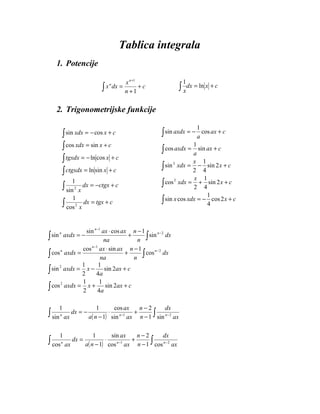 Tablica integrala | DOC