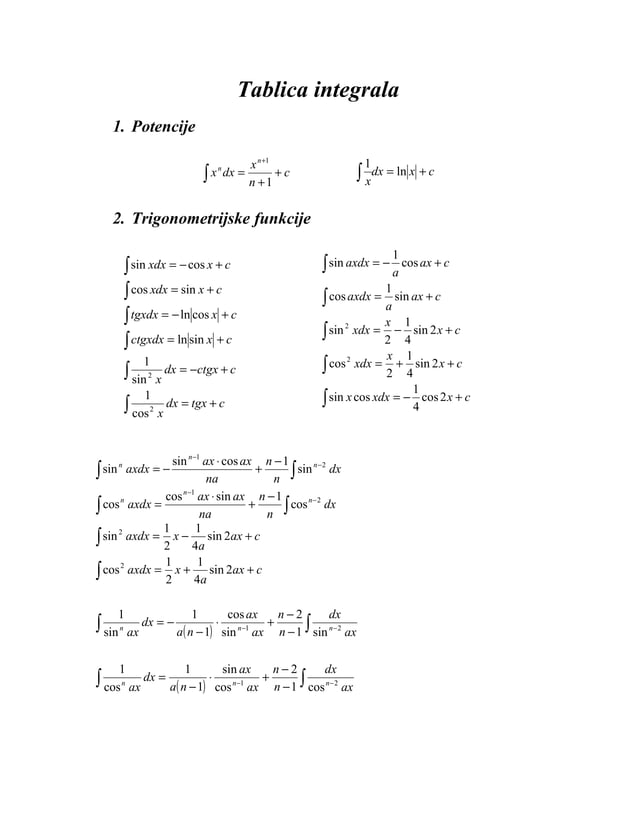 Tablica integrala | DOC