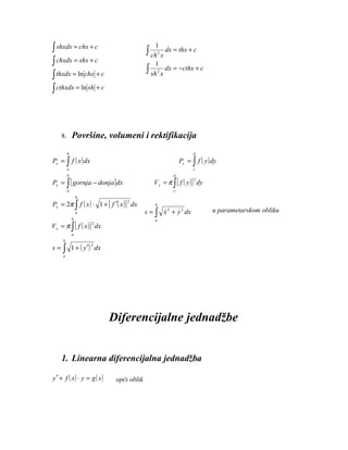 Tablica integrala | DOC
