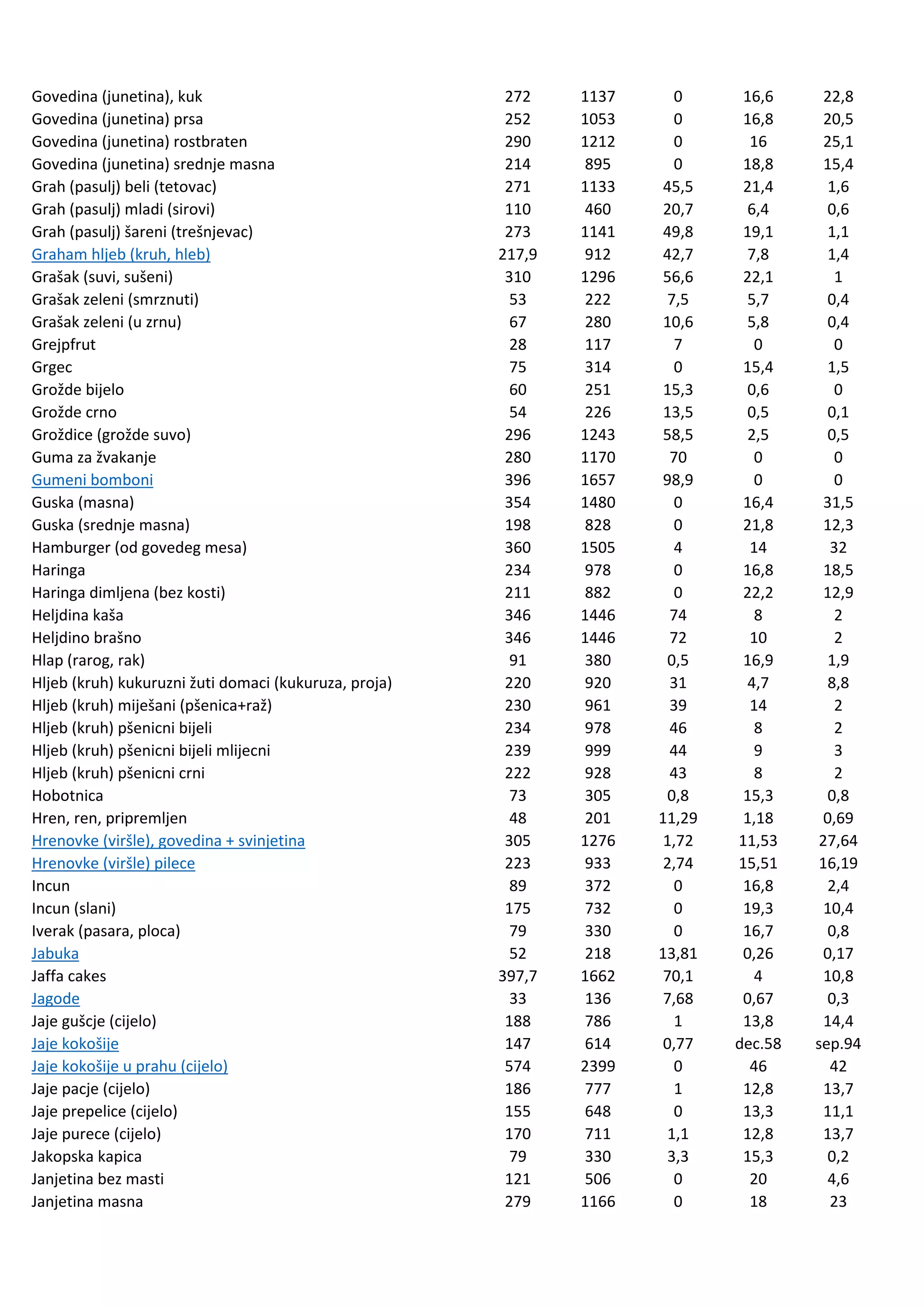 Tablica Kalorija 1.0 | PDF