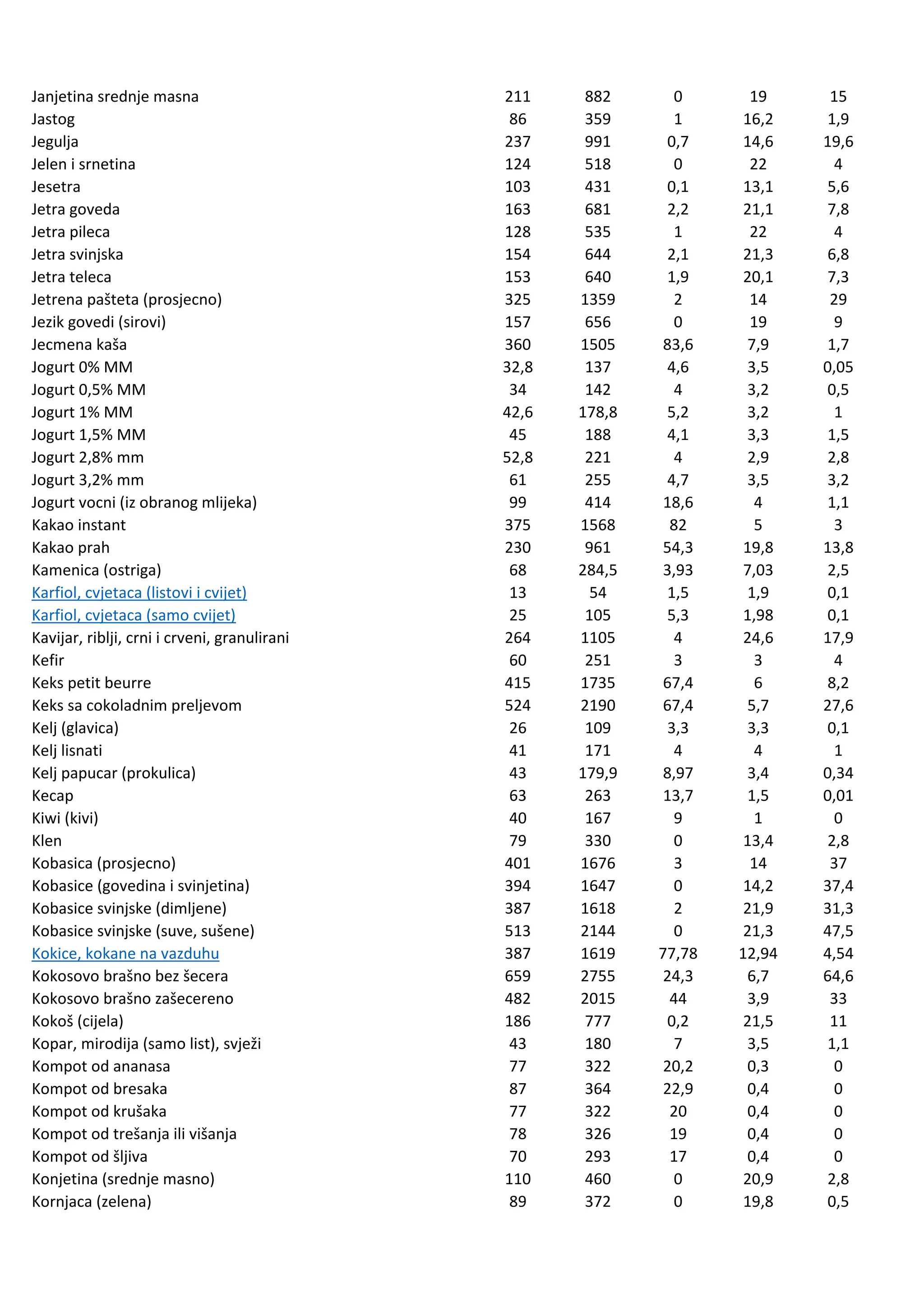 Tablica Kalorija 1.0 | PDF
