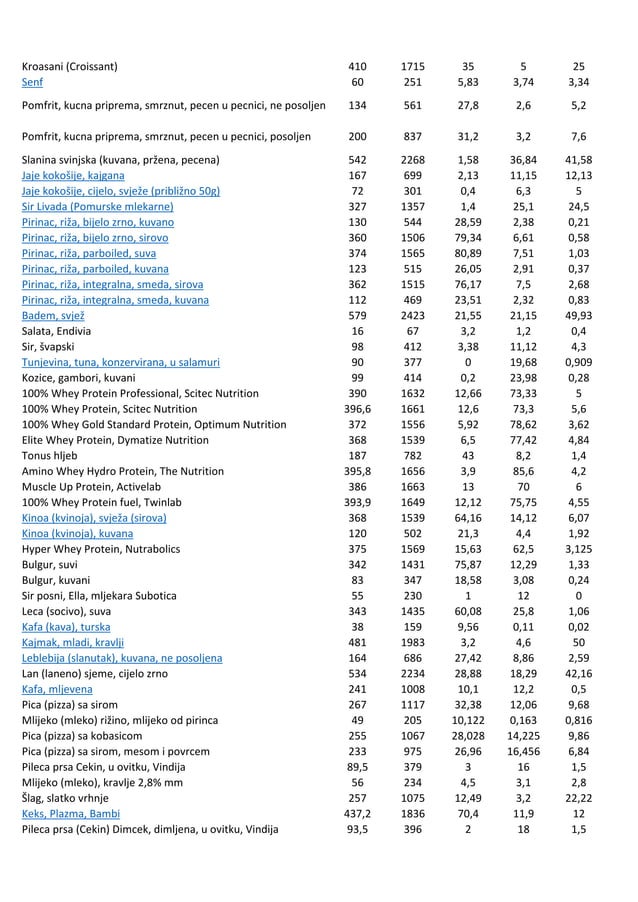 Tablica Kalorija 1.0 | PDF