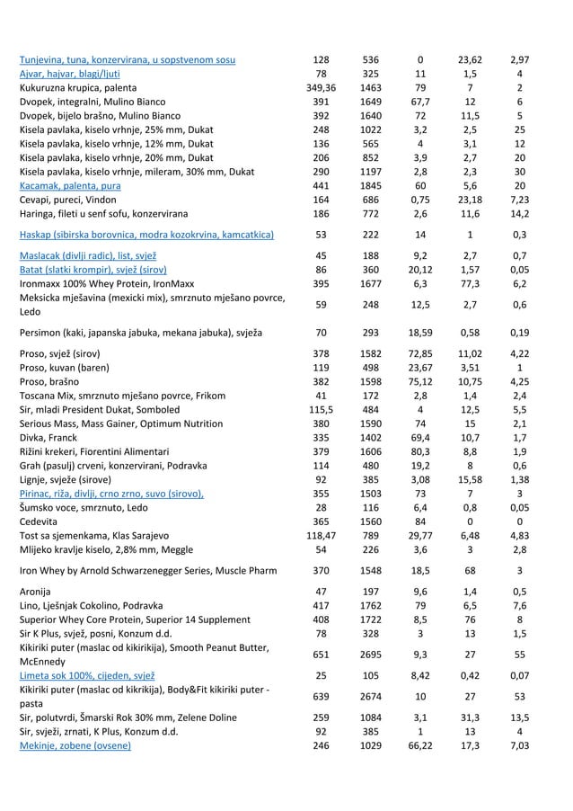 Tablica Kalorija 1.0 | PDF