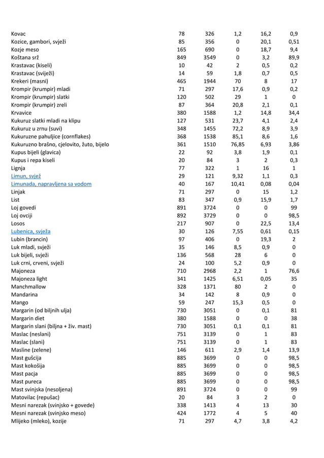 Tablica Kalorija 1.0 | PDF