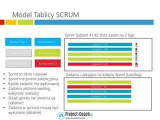 Tablica SCRUM w JIRA | PPTX